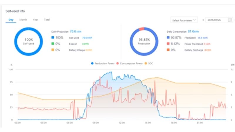 Blue Sun :: The Sunsynk 5kW Hybrid Inverter